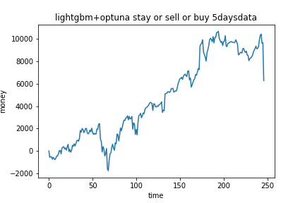 GitHub - JUNYA-727/bitcoin_system_trade_model