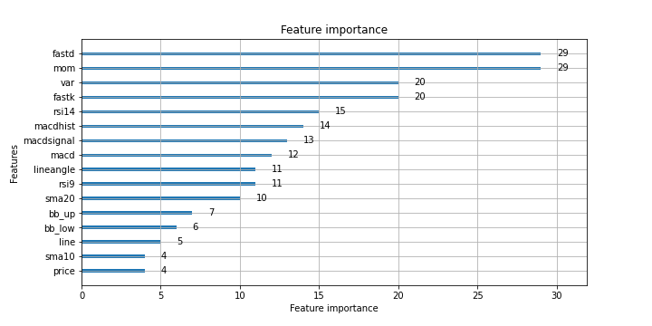 GitHub - JUNYA-727/bitcoin_lightgbm_model