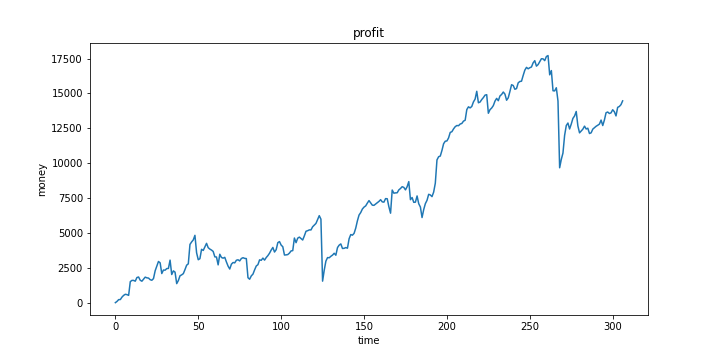 GitHub - JUNYA-727/bitcoin_lightgbm_model