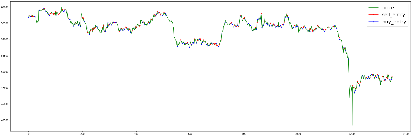 GitHub - JUNYA-727/bitcoin_lightgbm_model
