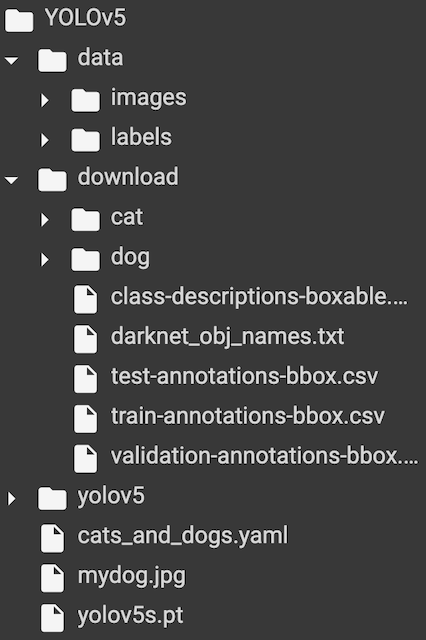GitHub - JUNYA-727/YOLO_dog