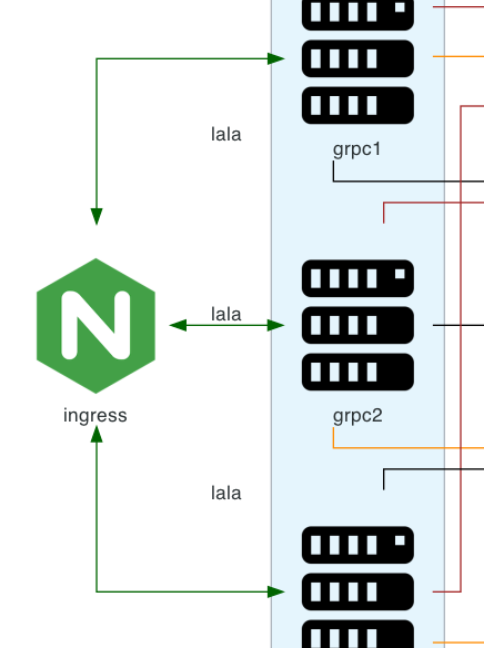Label of edge misaligned · Issue #83 · mingrammer/diagrams · GitHub