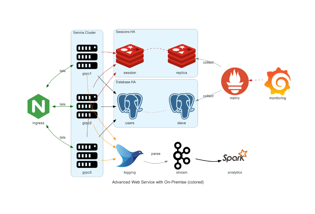 Label of edge misaligned · Issue #83 · mingrammer/diagrams · GitHub