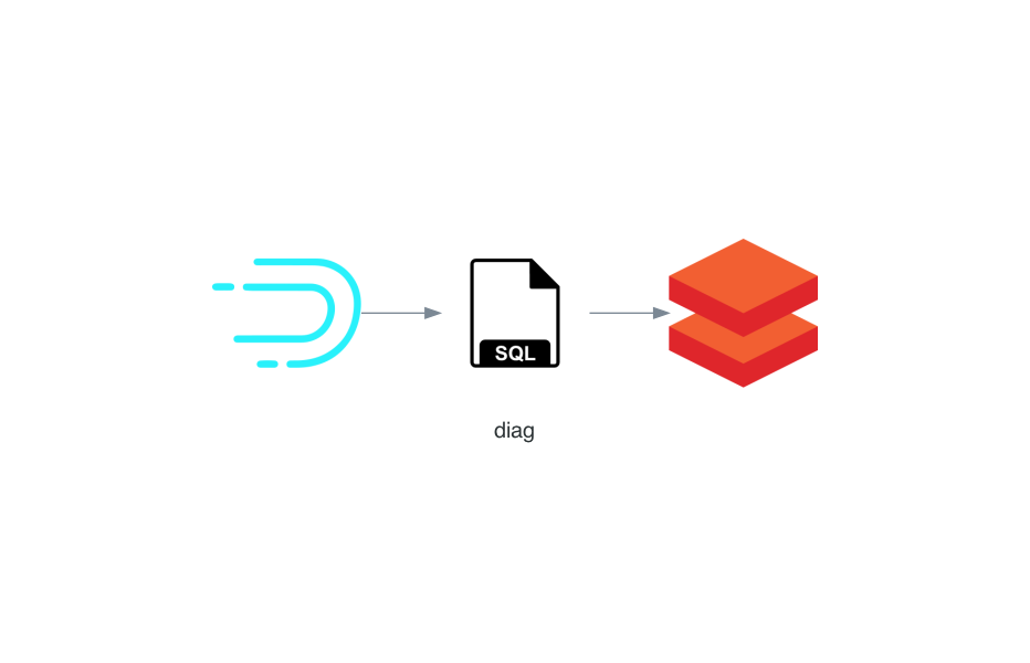 Add generic sql type · Issue #232 · mingrammer/diagrams · GitHub