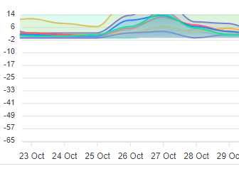 Restrict zoom with min\max values of an axis · Issue #3701 · apexcharts/apexcharts.js · GitHub
