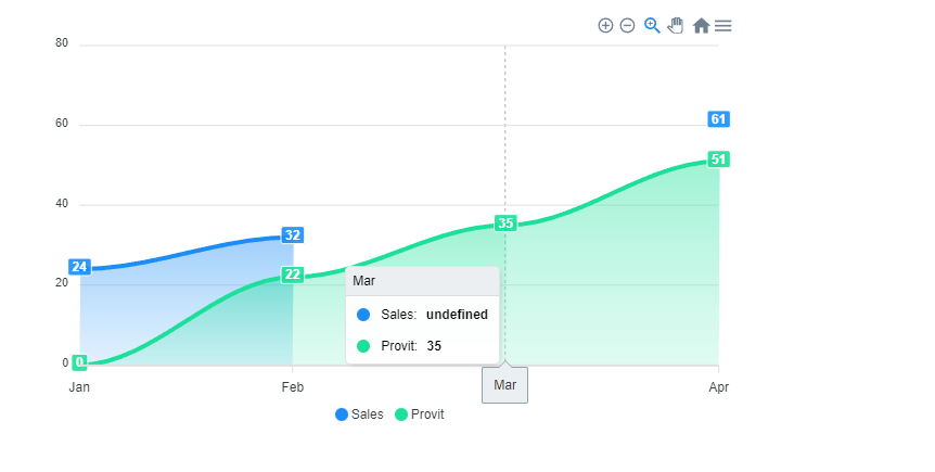 Ability To Exclude Zero Values From Tooltip · Issue 3700 · Apexchartsapexchartsjs · Github