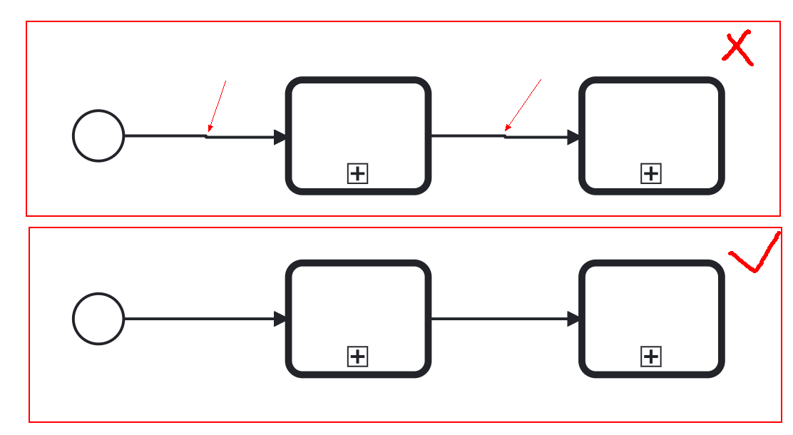 The default startEvent node cannot be connected to the callActivity node in a straight line ...