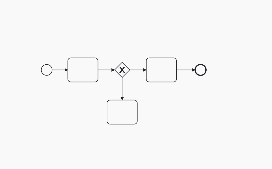 Aligned elements may overlap · Issue #1878 · bpmn-io/bpmn-js · GitHub