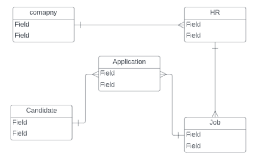 GitHub - kirollos-Magdy1/Job-Portal-API