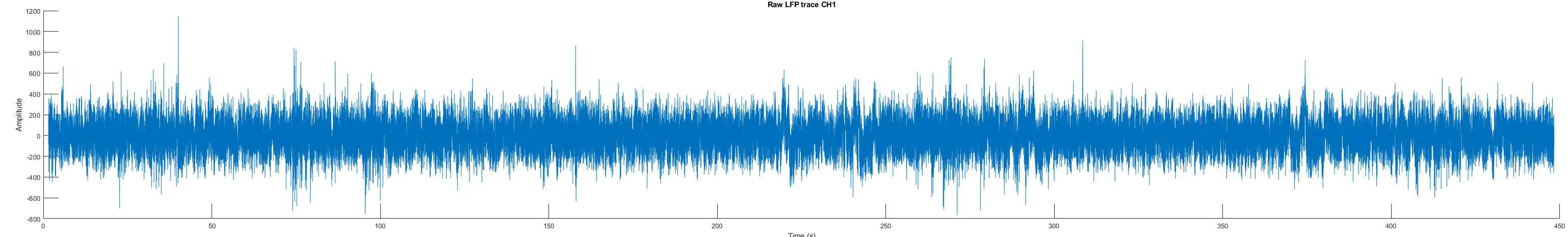 Error when loading OpenEphys .continuous files, but only in some recording sessions · Issue ...