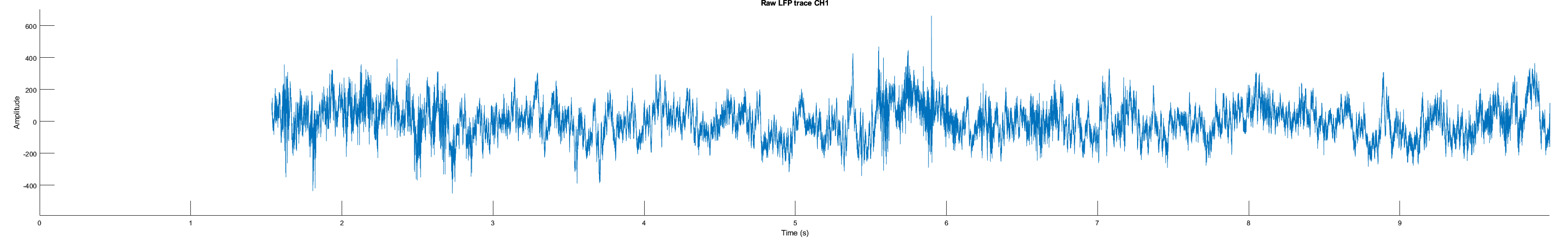 Error when loading OpenEphys .continuous files, but only in some recording sessions · Issue ...