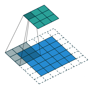 GitHub - Bo-Ba/Fashion-MNIST-recognition