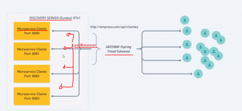 GitHub - brunadelmourosilva/udemy-spring-cloud-microservices