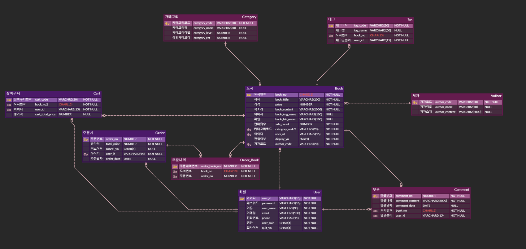 GitHub - iCANFLY-create/bookstore: bookstore project