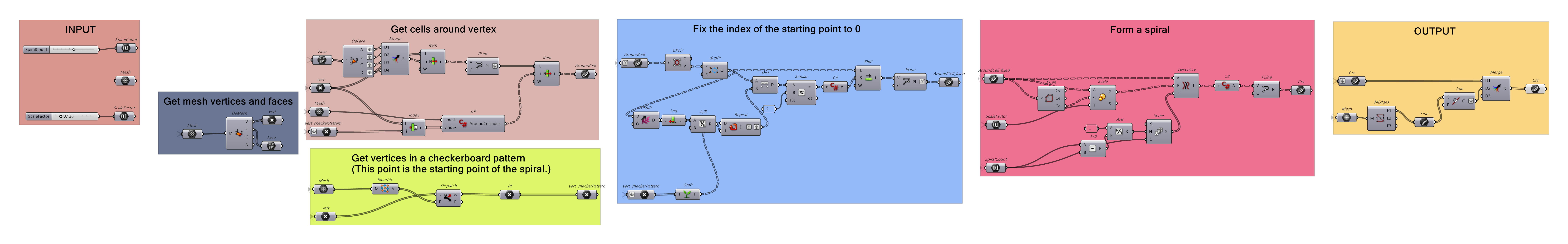 GitHub - 4kk11/SpiralKerf