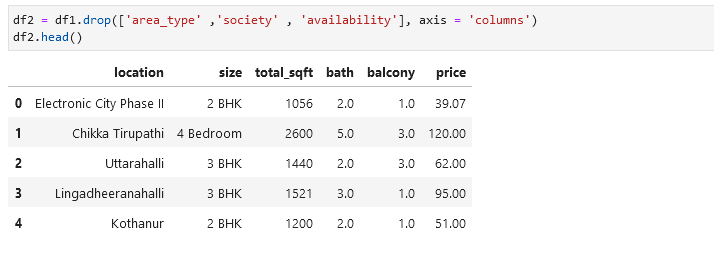 GitHub - arhantbararia/real_estate_banglore: Regression model to predict real estate prices in ...