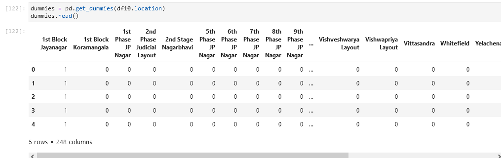 GitHub - arhantbararia/real_estate_banglore: Regression model to predict real estate prices in ...