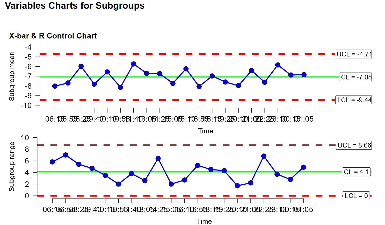 Timestamps do not refresh automatically and do overlap · Issue #93 · jasp-stats ...