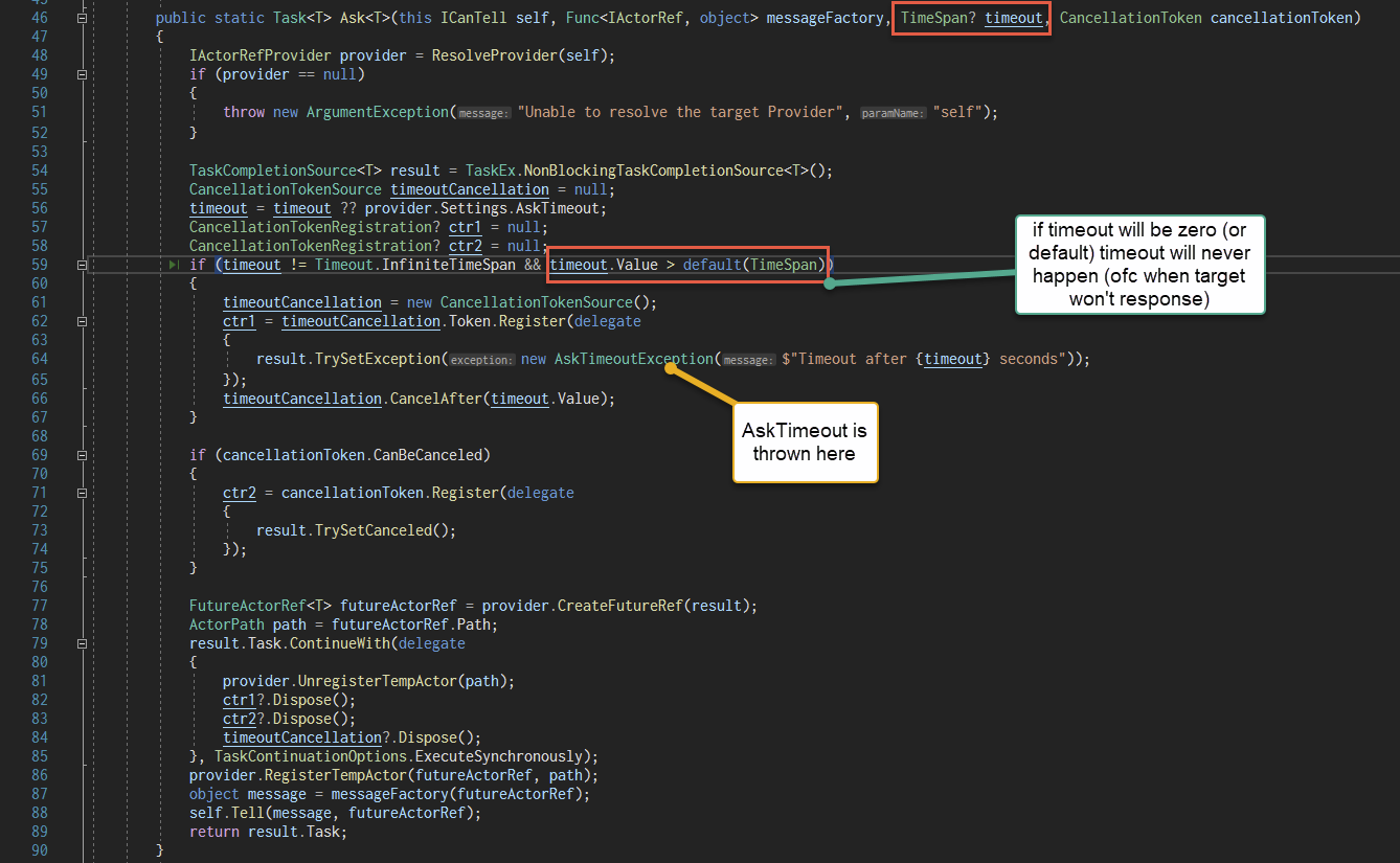 When Ask called with timeout == TimeSpan zero, timeout is never risen nor argument exception is ...