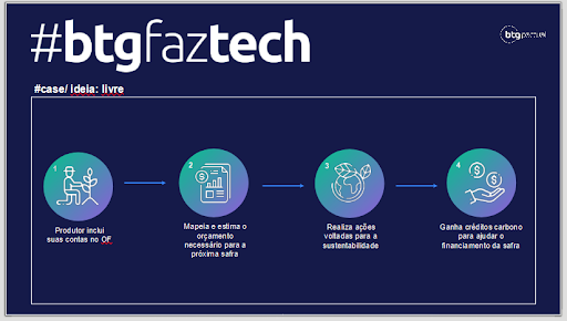 GitHub - giovanna-oliveira/comitiva_da_bruta_hackaton: Repositório criado para armazenar ...