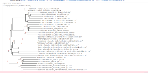 GitHub - giovanna-oliveira/comitiva_da_bruta_hackaton: Repositório criado para armazenar ...