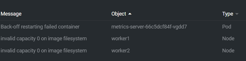 Virgin Install, metrics server crash loop. · Issue #1621 · k0sproject/k0s · GitHub