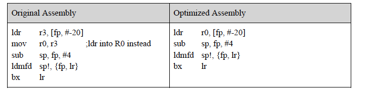 GitHub - macleod-matt/Audio-Compression-Decompression-Embedded: Embedded mu Law Implementation ...