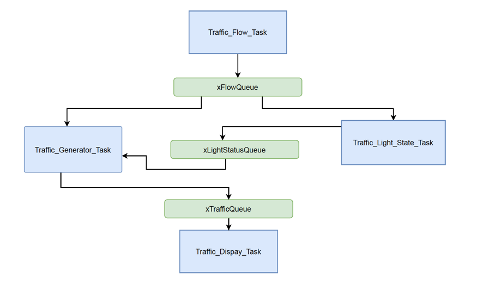 GitHub - macleod-matt/Traffic_Light_Sys_Embedded: Embedded Traffic ...
