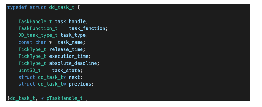 GitHub - macleod-matt/DD-Scheduler-Embedded: Real Time Deadline Driven ...