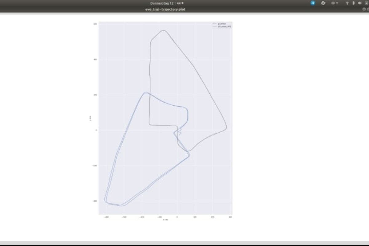 Extrinsics (lidar -> IMU) · Issue #1 · IPNL-POLYU/UrbanNavDataset · GitHub