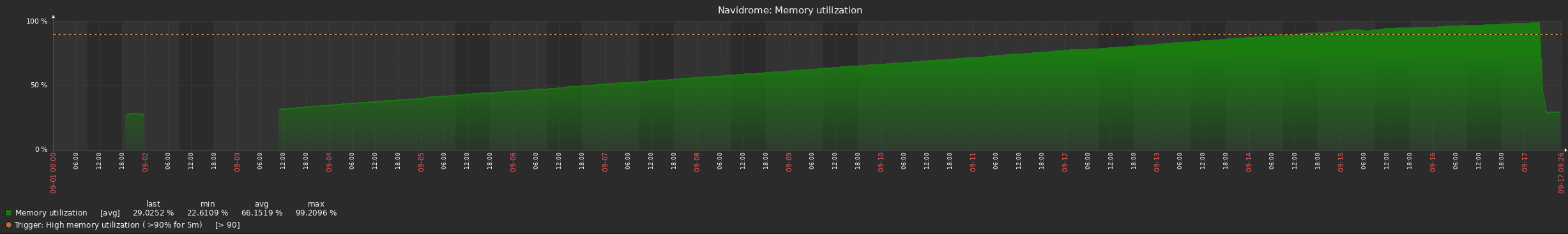 Navidrome memory ballooning (process crash) when scanning media folder · Issue #1874 · navidrome ...