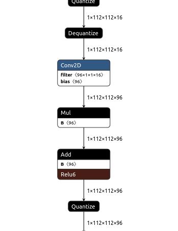CONV+BN+ReLU doesn't get merged with custom quantization · Issue #552 · tensorflow/model ...