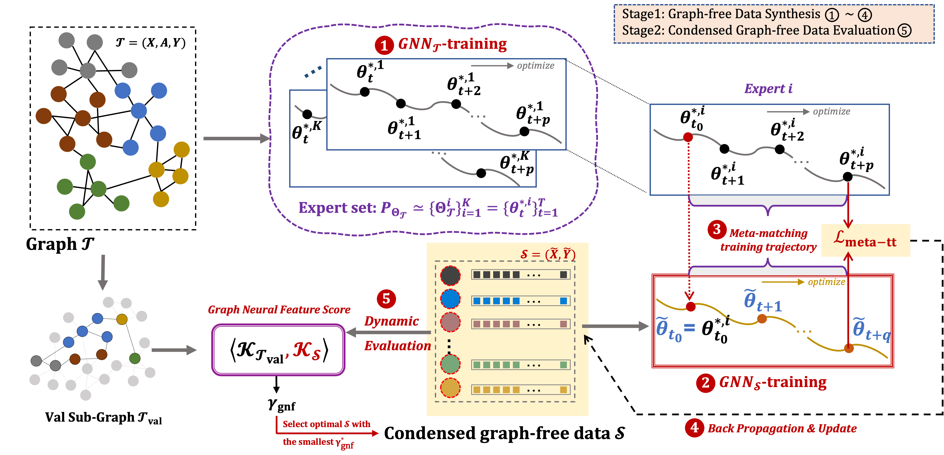 GitHub - Amanda-Zheng/SFGC: Pytorch implementation of “Structure-free Graph Condensation: From ...