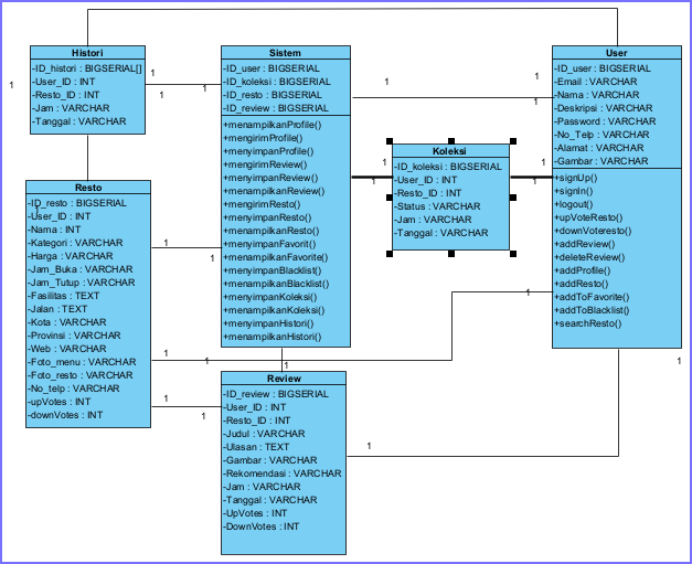 GitHub - iqballm09/psbo_backend-project: Tugas project mata kuliah PSBO bagian Backend