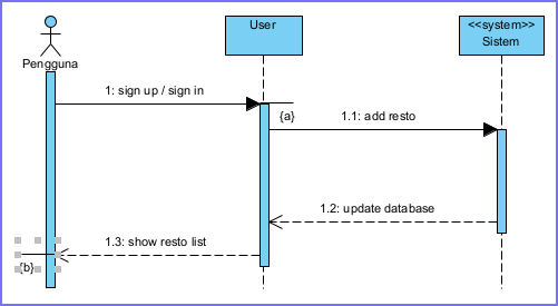GitHub - iqballm09/psbo_backend-project: Tugas project mata kuliah PSBO ...