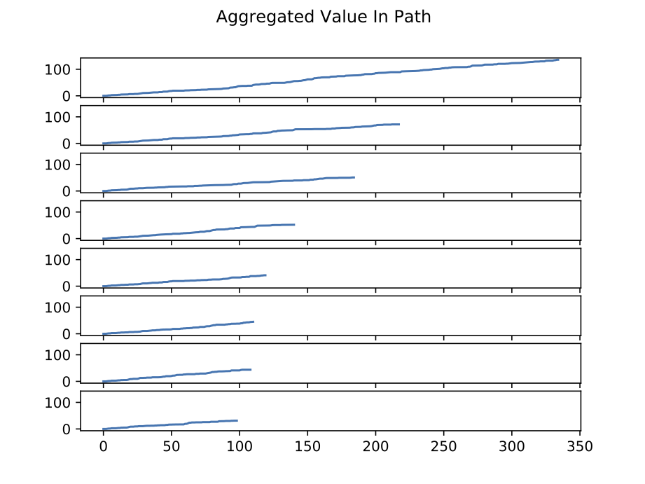 dgl.prop_nodes_topo Message Passing Error · Issue #2484 · dmlc/dgl · GitHub