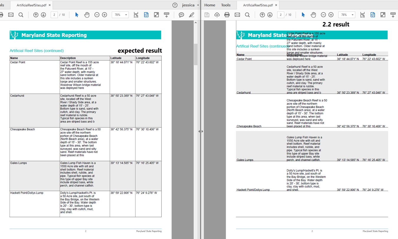 Report table formatting is unexpected (Pro 2.2 Testing) · Issue #127 ...