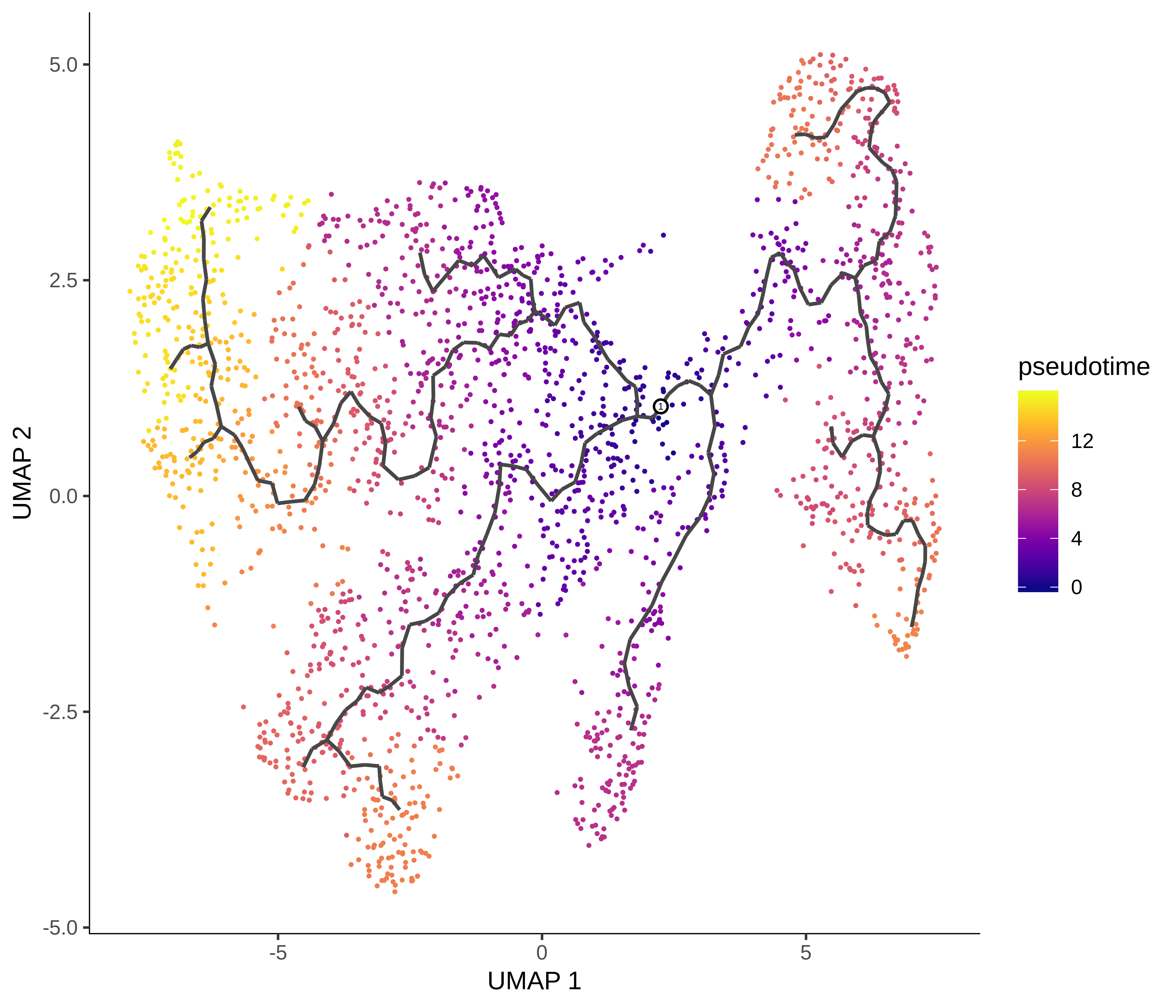 Issues with order_cells function in Monocle 3 when using use_partition ...