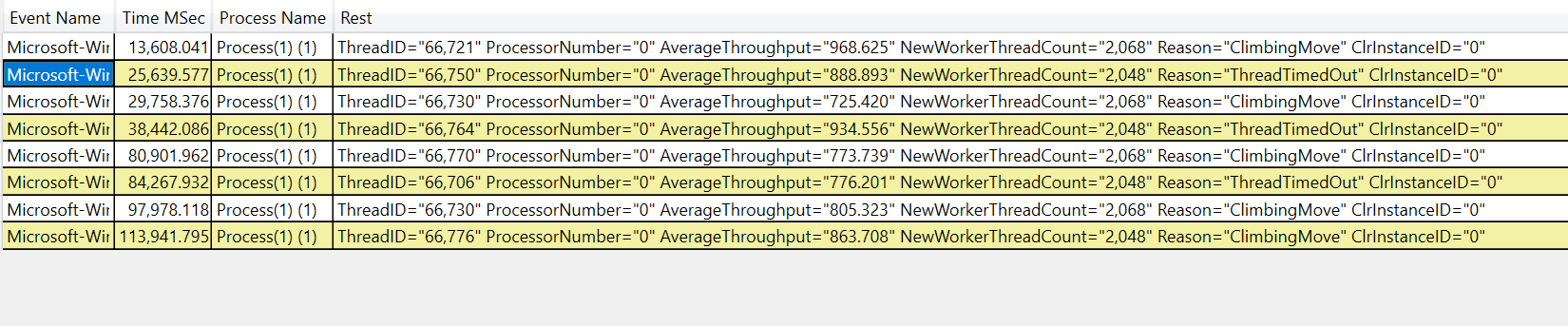 Cpu Usage Increases After Upgrading To Net 6 · Issue 83505 · Dotnet 5446