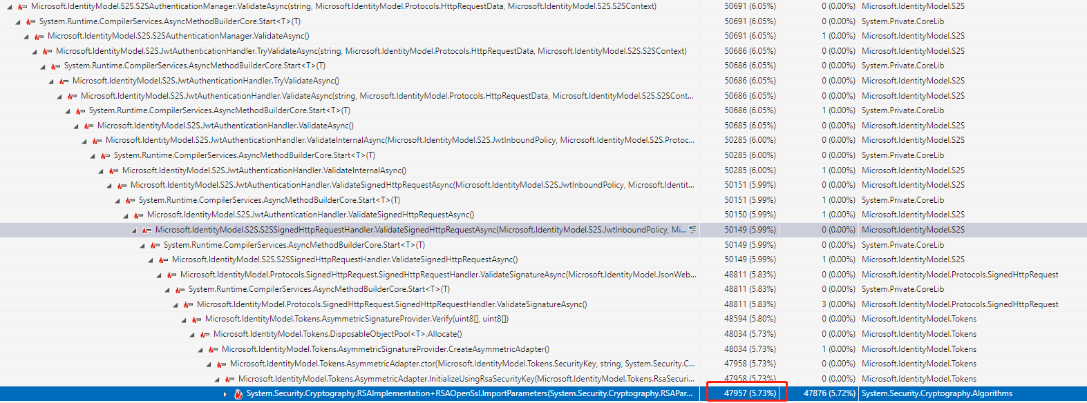 Performance regression observed for RSA.ImportParameters in Ubuntu when upgrading from .Net Core ...
