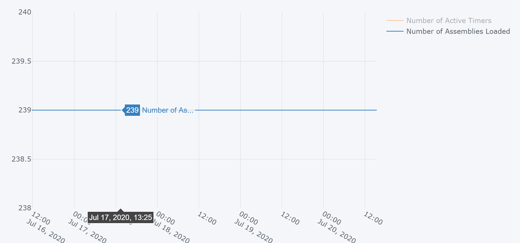 How To Troubleshoot Net Core Potential Native Memory Leak In Linux · Issue 1402 · Dotnet