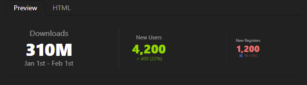 Add sizing for component stats · Issue #183 · saadeghi/daisyui · GitHub
