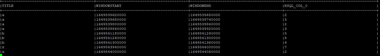 create stream from table return null · Issue #9006 · confluentinc/ksql · GitHub