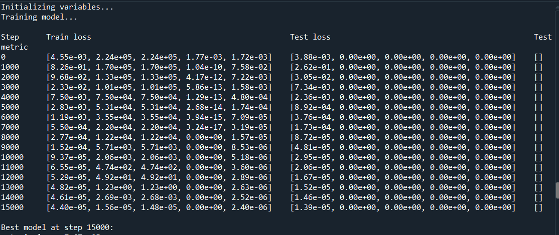 Error in Shape of tensor · Issue #50 · lululxvi/deepxde · GitHub