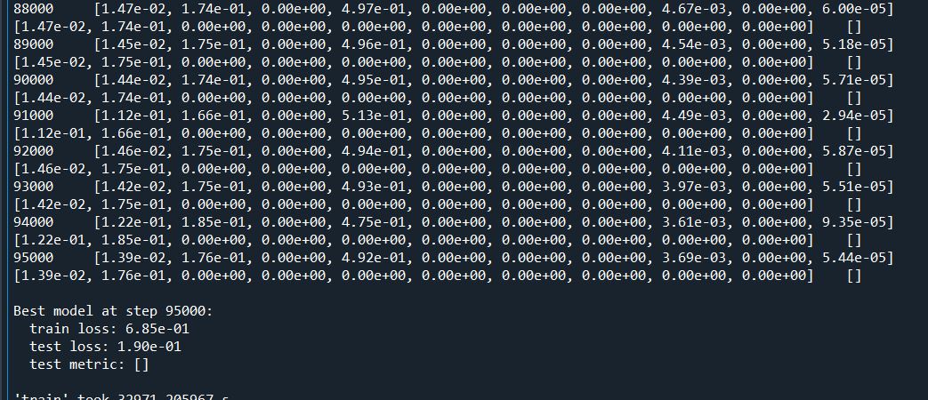 General Discussion for train loss, test Loss value and result accuracy ...