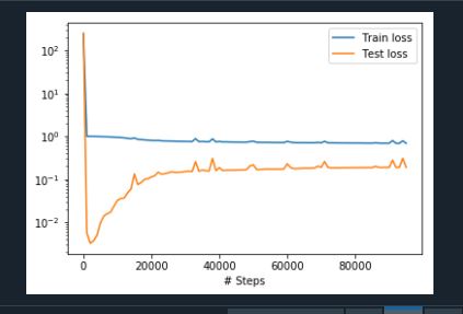 General Discussion for train loss, test Loss value and result accuracy ...