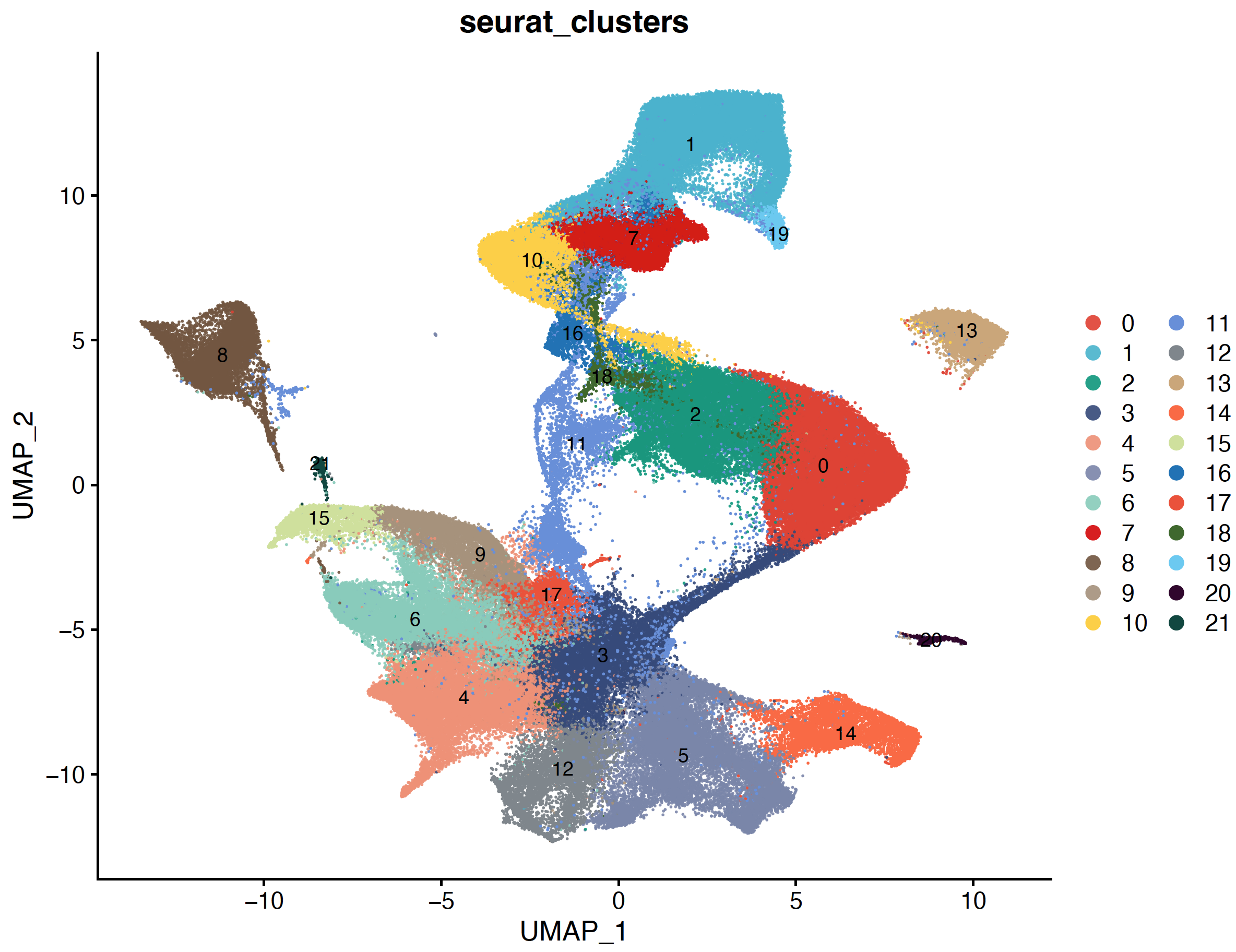 UMAP parameter to get reasonable clusters layout · Issue #15 ...