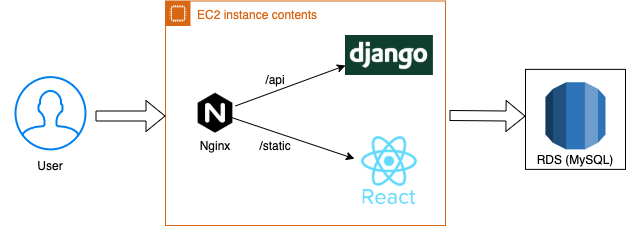 GitHub - wlgud0402/webchat_frontend: webchat_frontend