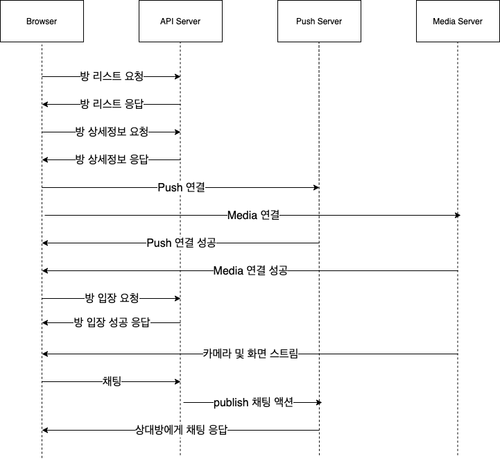 GitHub - wlgud0402/webchat_frontend: webchat_frontend