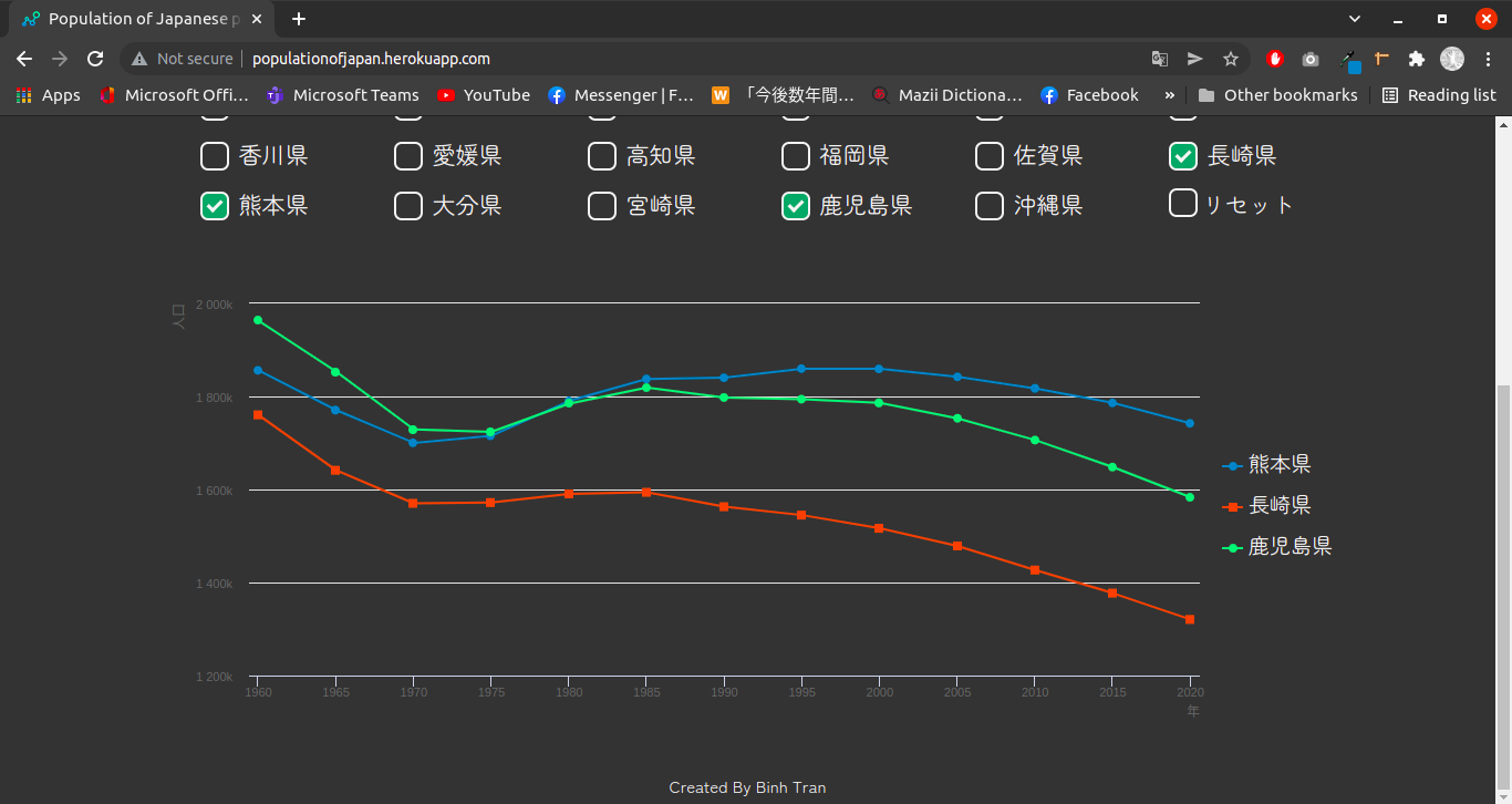 GitHub - huubinh/population-of-japanese-prefectures: population of japanese prefectures